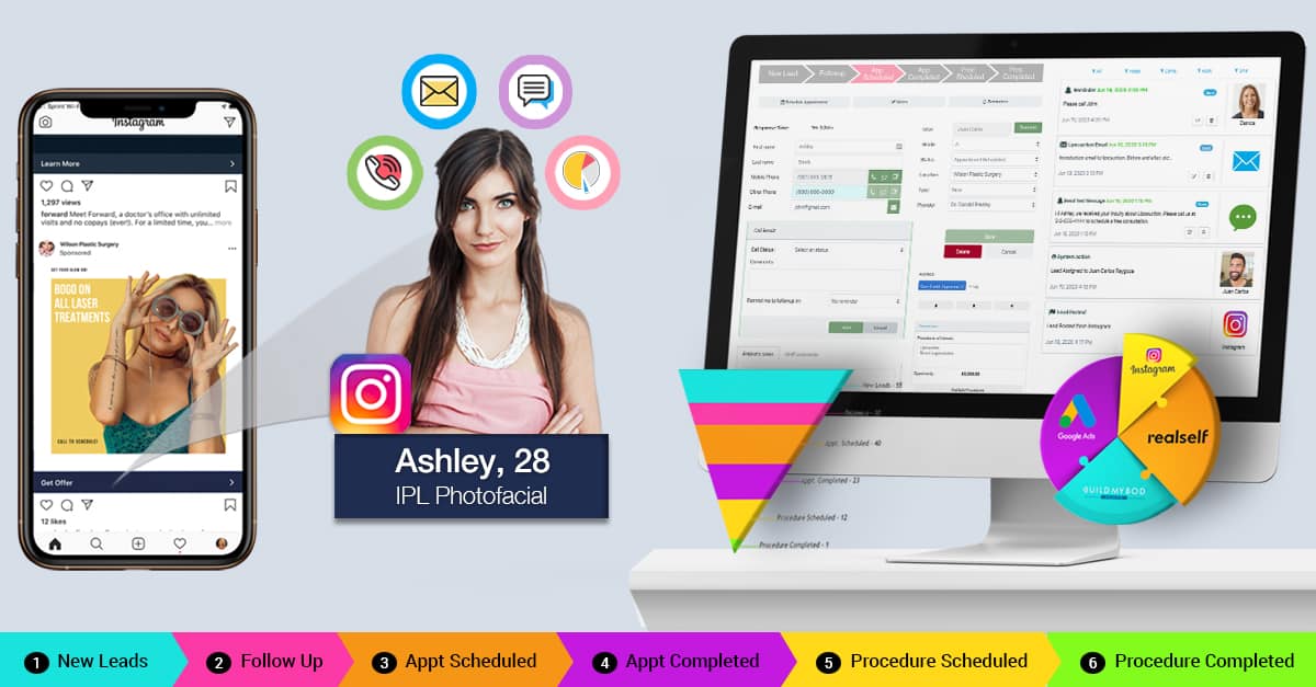 Fill Your Medical Sales Funnel with Conversion-Ready Leads!